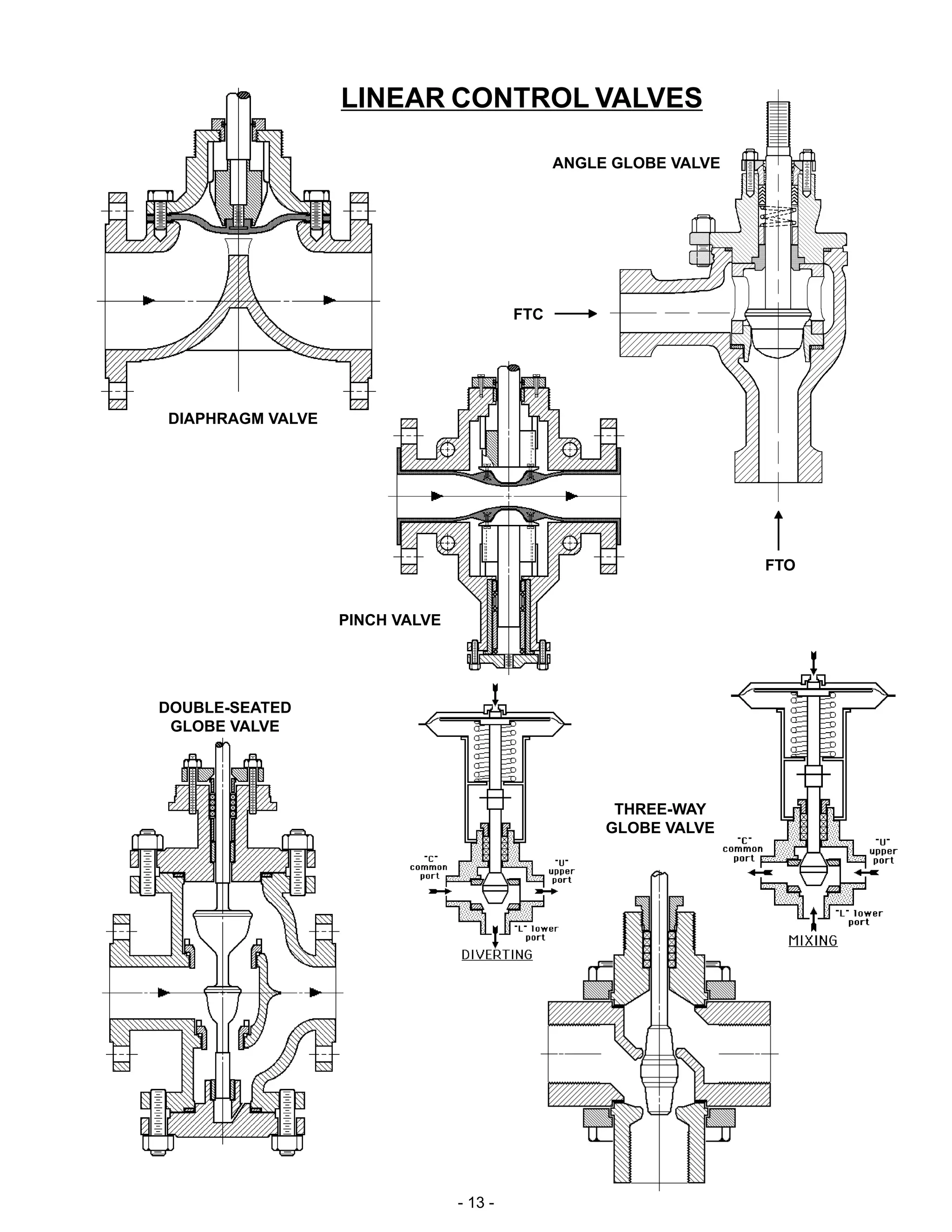 Flow control valve | PDF