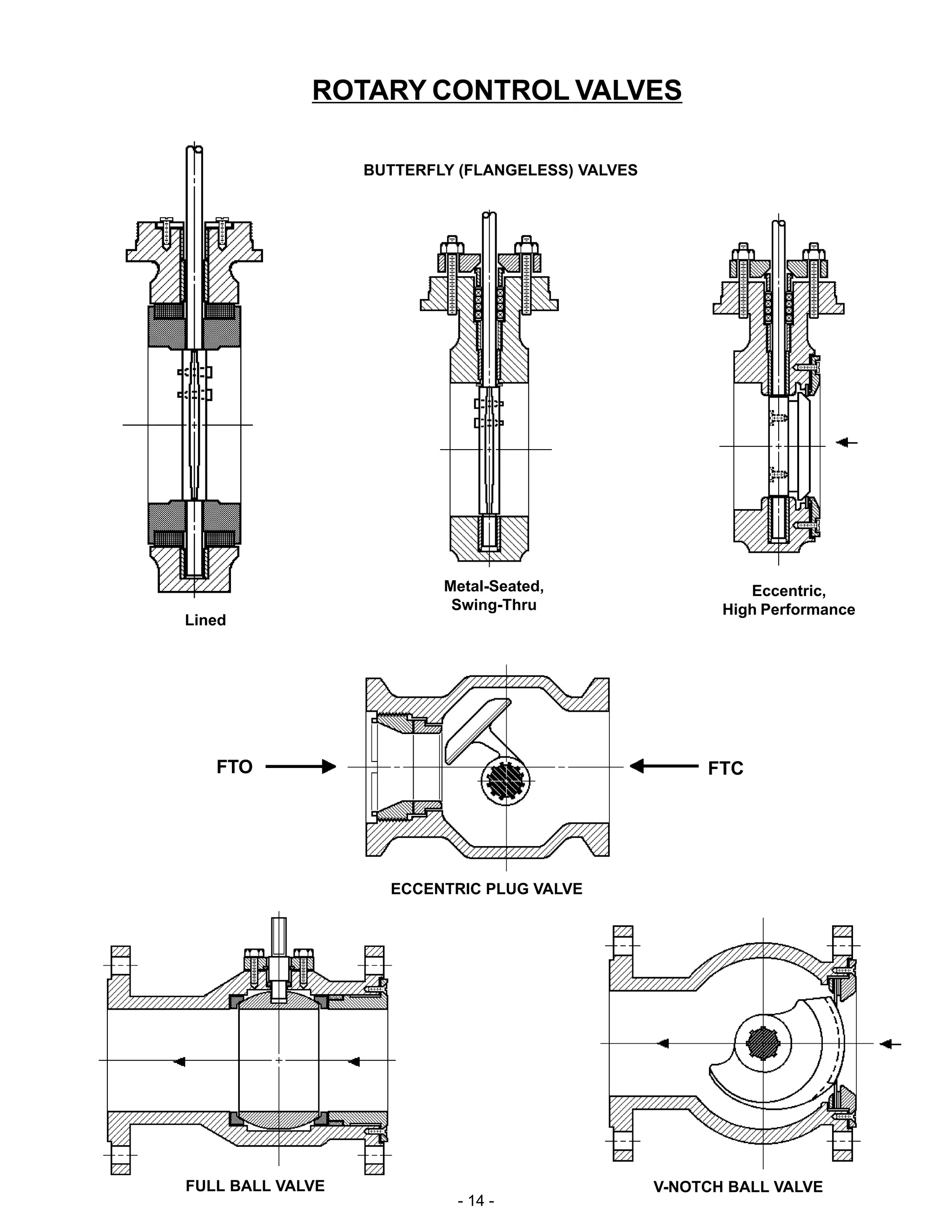 Flow control valve | PDF