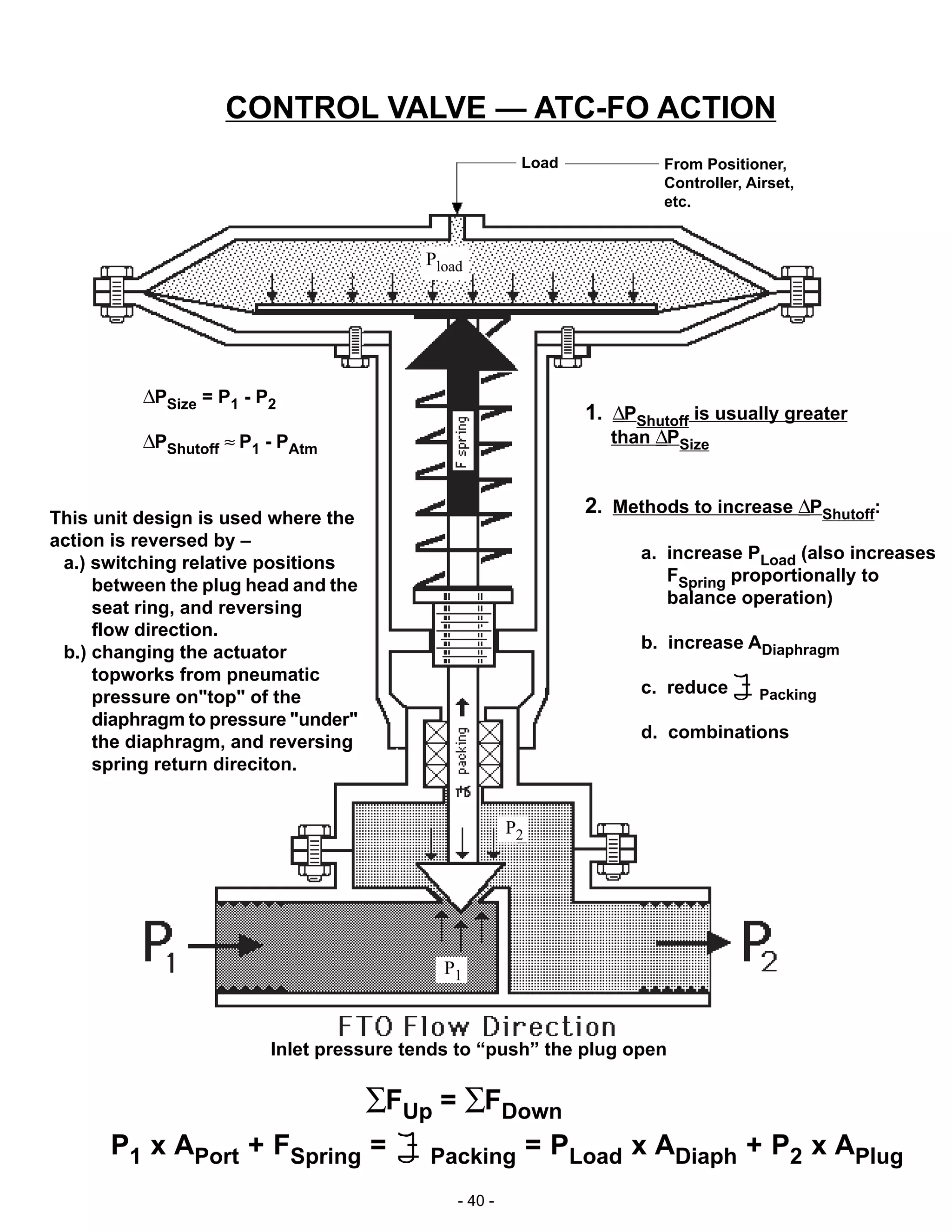 Flow control valve | PDF