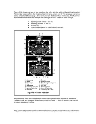 Flow control valves | DOCX