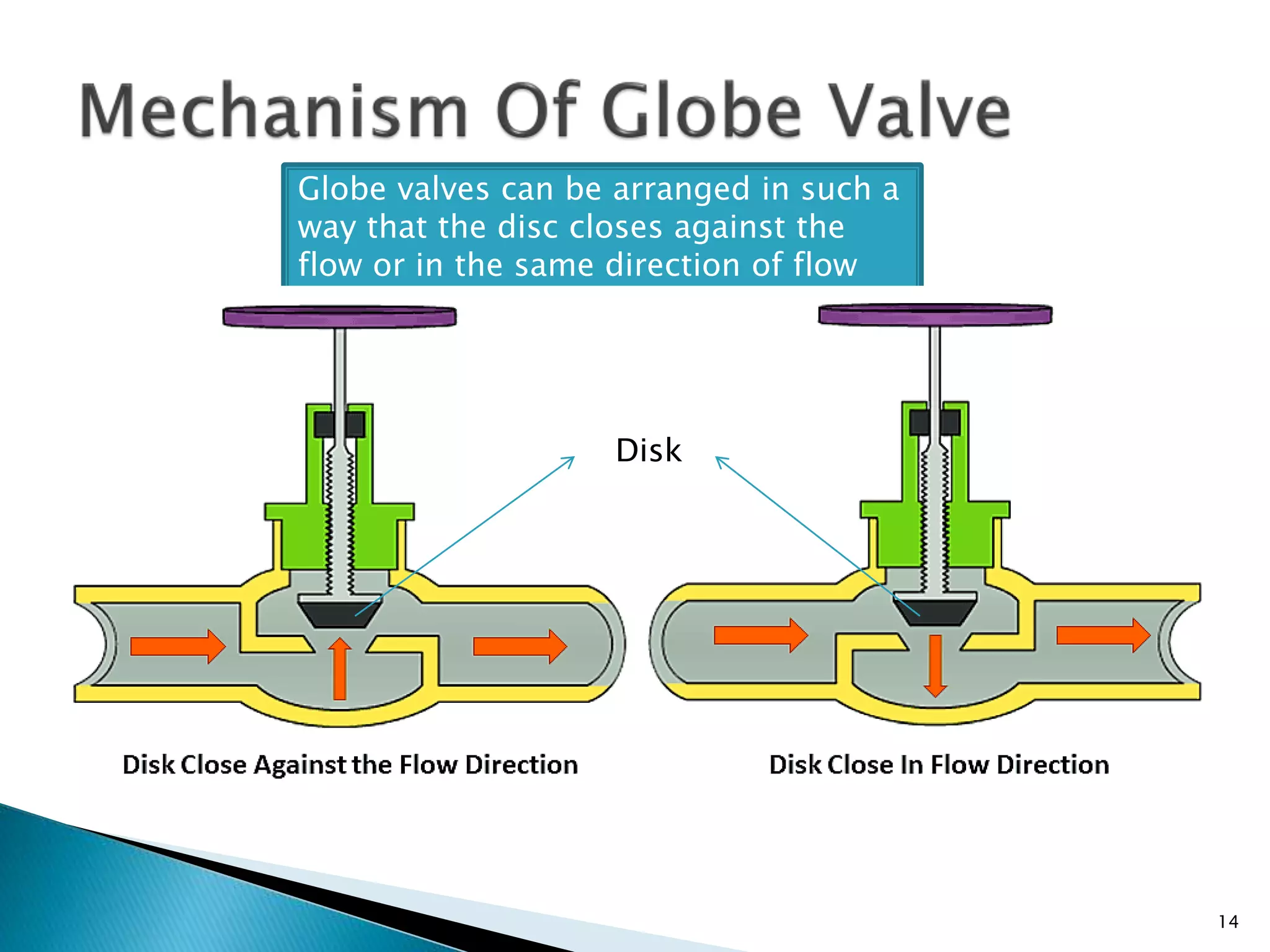 Flow control valves | PPTX