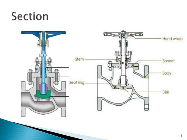 Flow control valves | PPTX