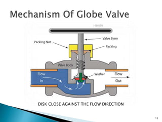 Flow control valves | PPTX