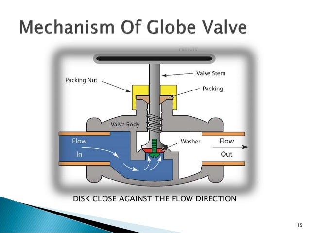 Flow control valves