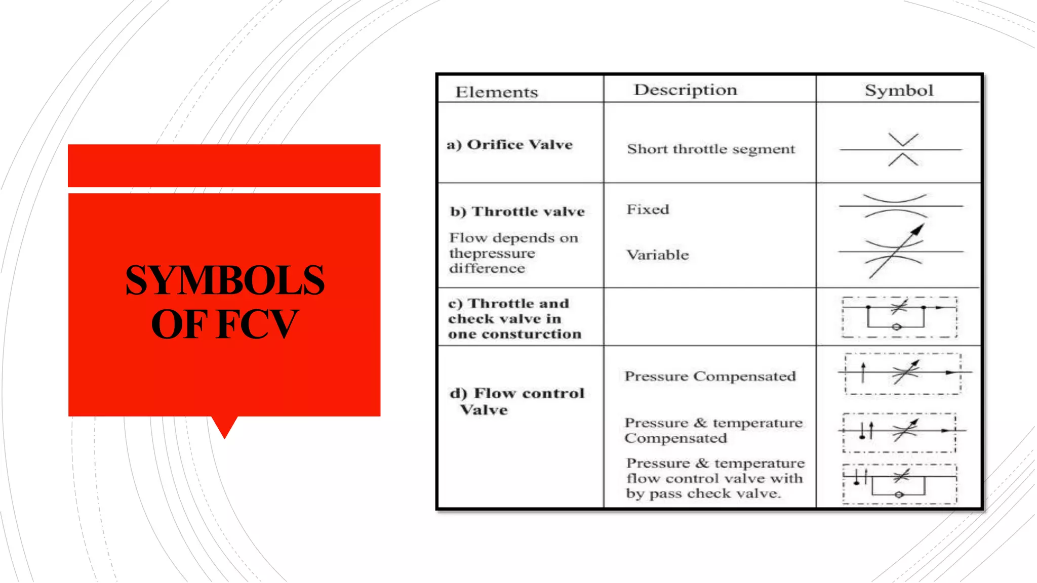 Flow control valves | PPTX