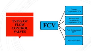 Flow control valves | PPTX | Technology & Computing