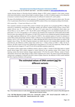 Flow Cytometric Analysis for Ploidy and DNA Content of Banana Variants Induced By Gamma ...