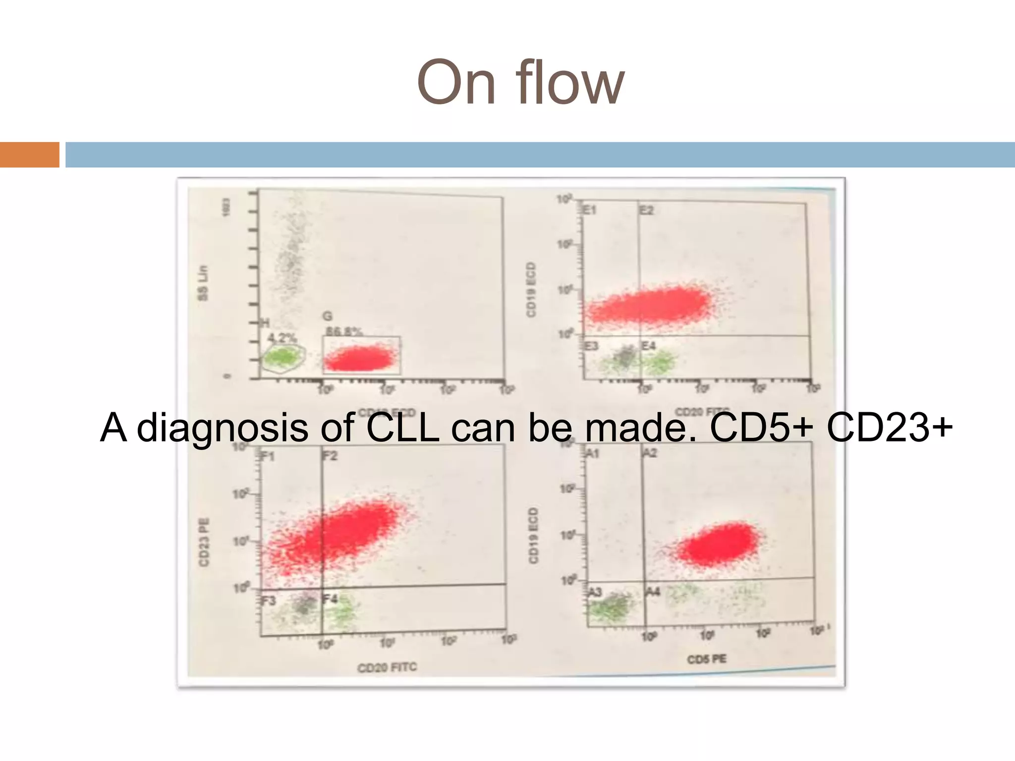 Flow cytometry | PPTX