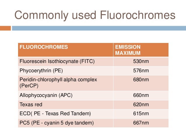 Flow cytometry