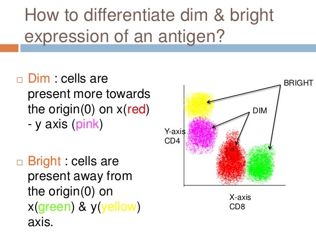 Flow cytometry