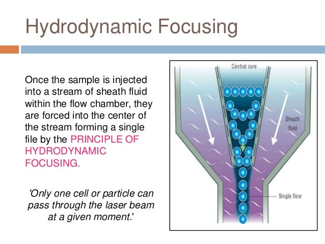 Flow cytometry