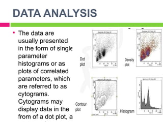 Flow cytometry | PPTX