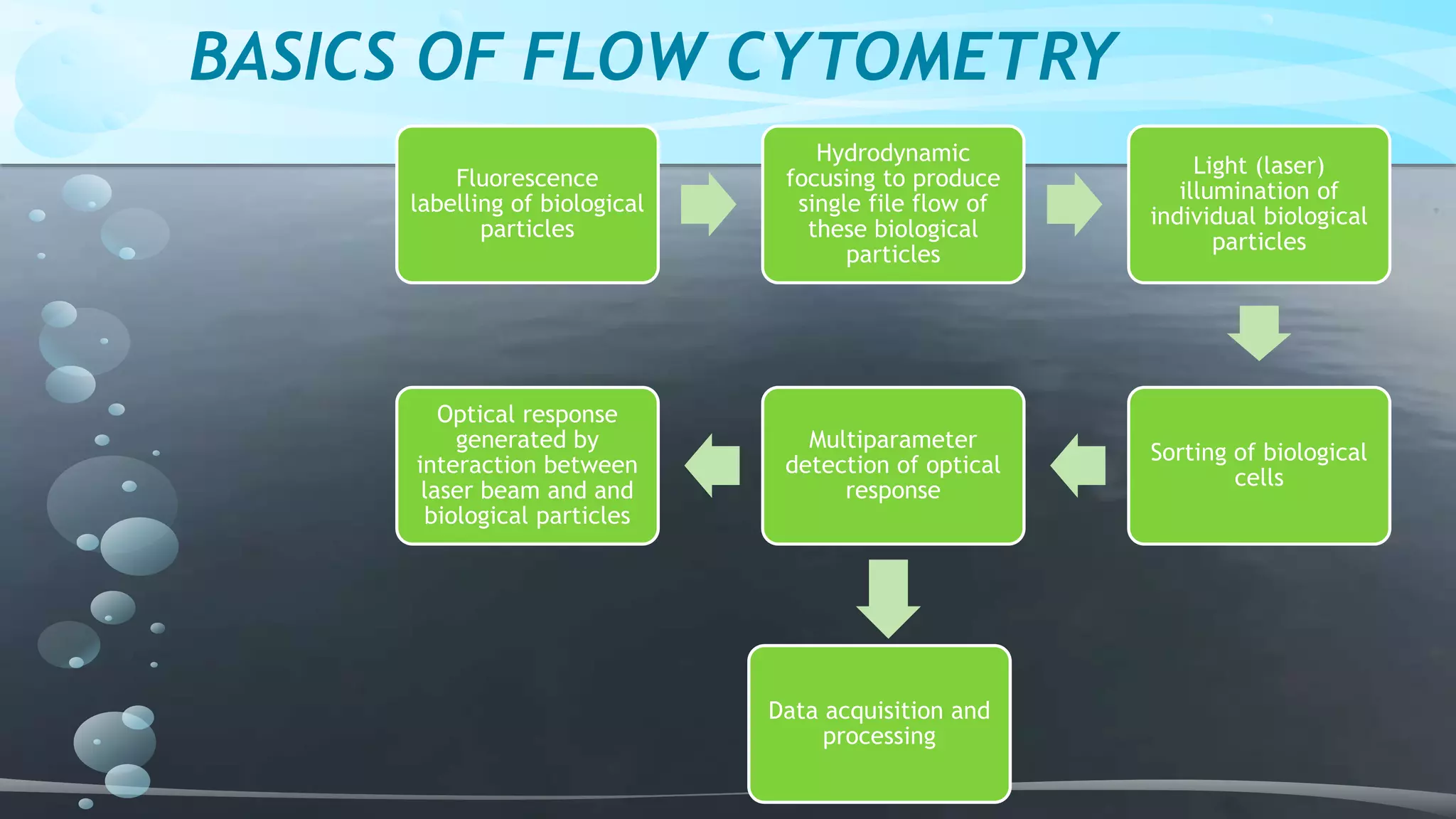 Flow cytometry | PPTX