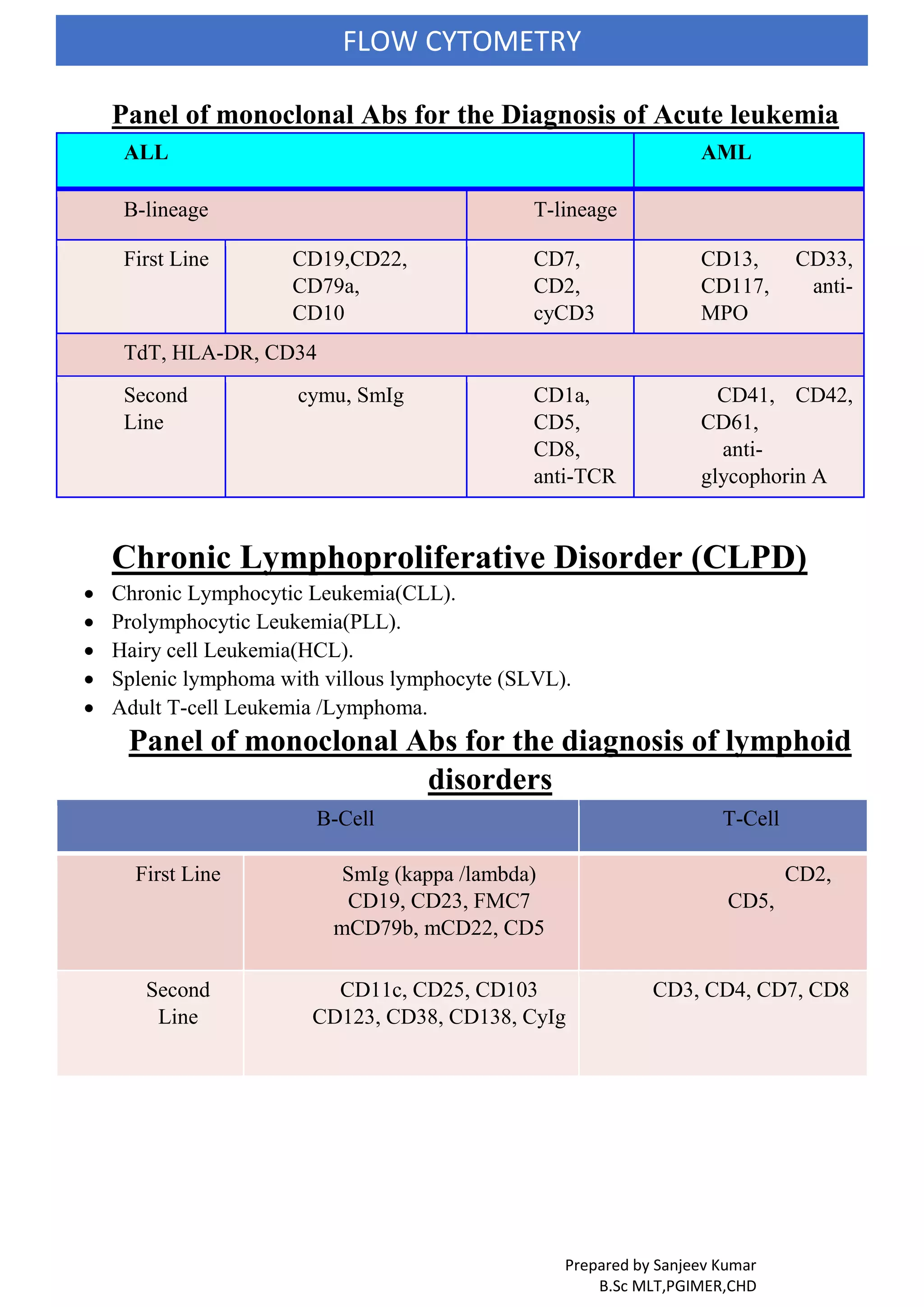 Flow cytometry | PDF
