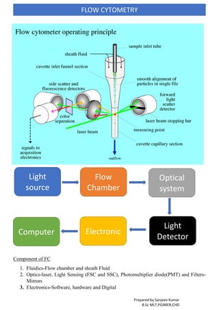 Flow cytometry | PDF