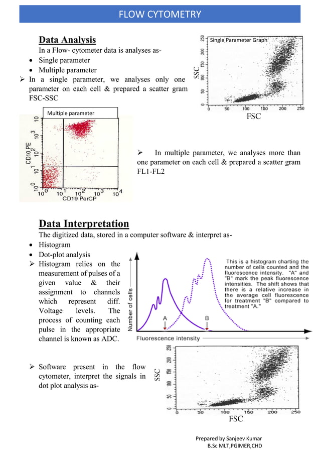 Flow cytometry