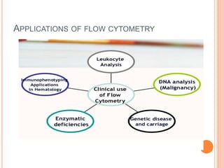 Flow cytometry and fluorescence activated cell sorting (FACS) | PPTX
