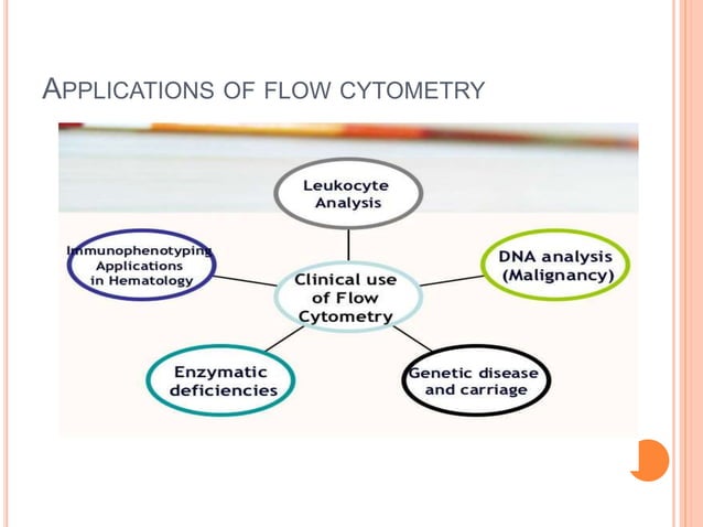 Flow cytometry and fluorescence activated cell sorting (FACS) | PPTX ...