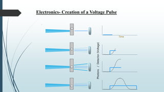 Flow cytometry | PPTX