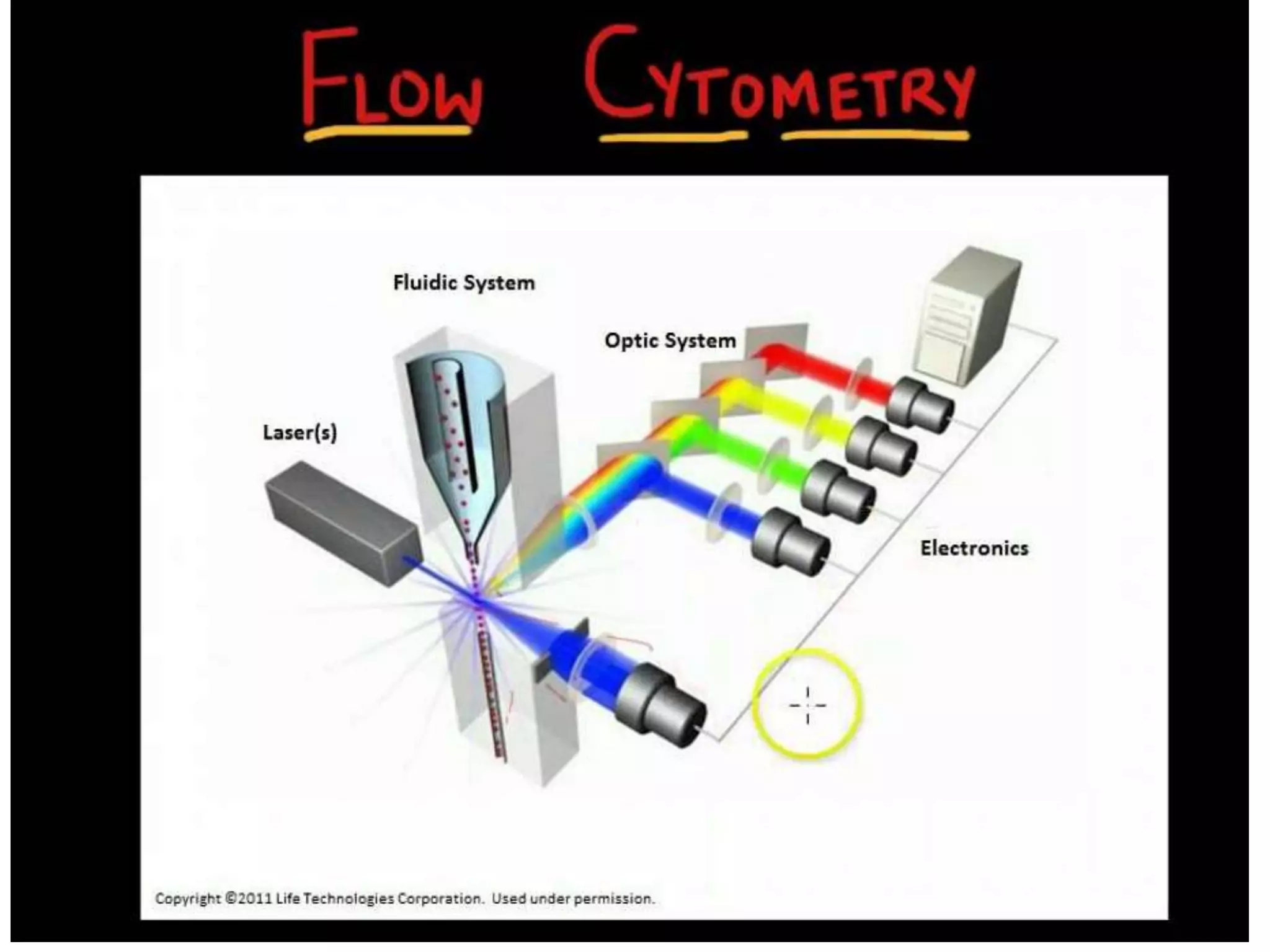 Flowcytometry | PPTX