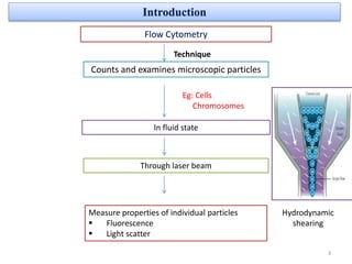 Flow cytometry | PPTX | Gardening | Home & Garden