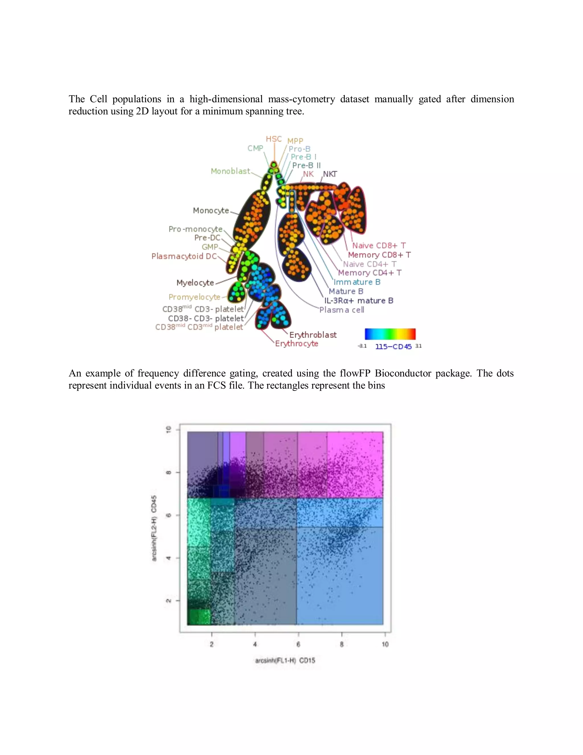 Flow cytometry | PDF