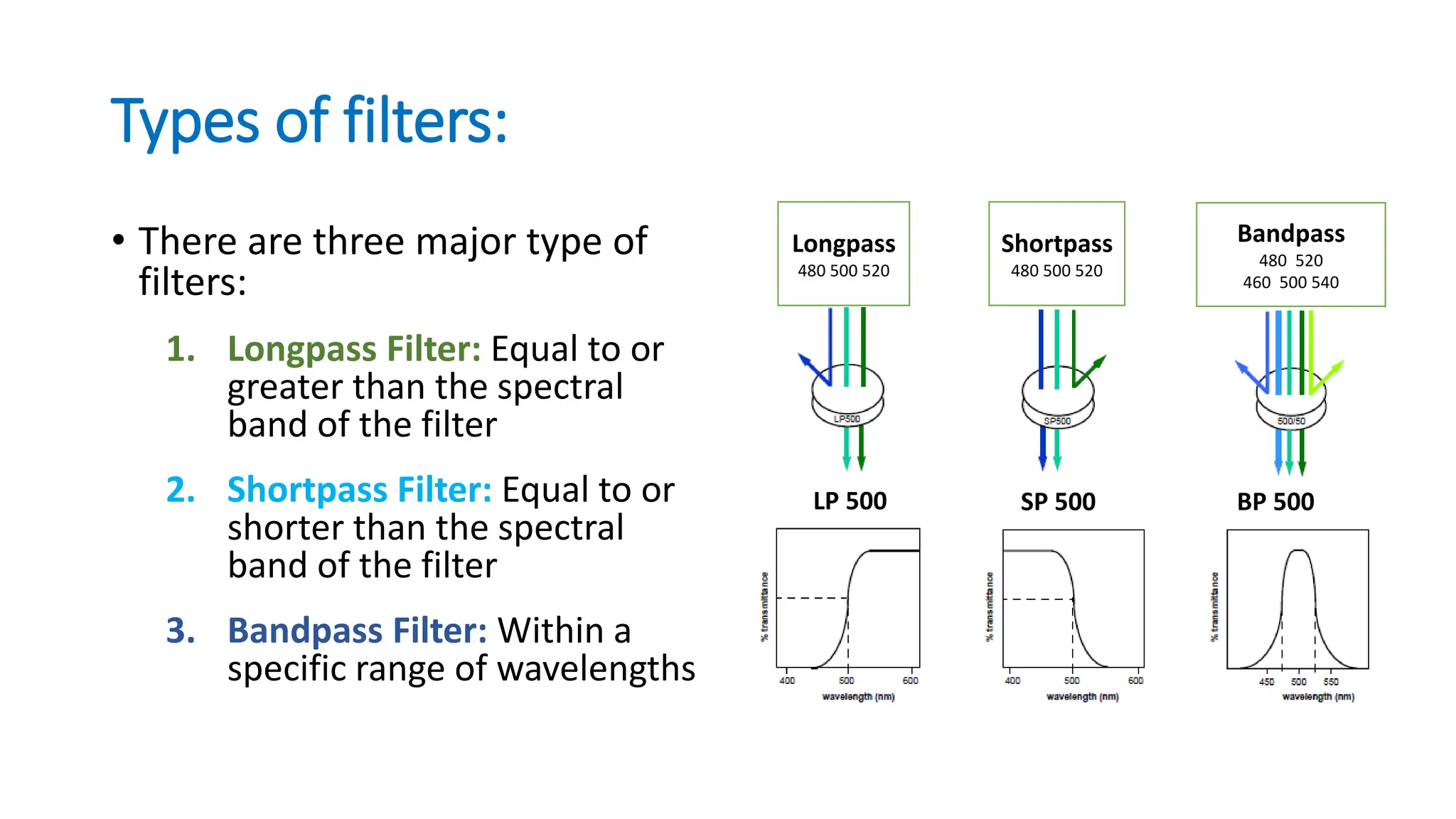 flowcytometry-basic principle of flowcyto | PPTX
