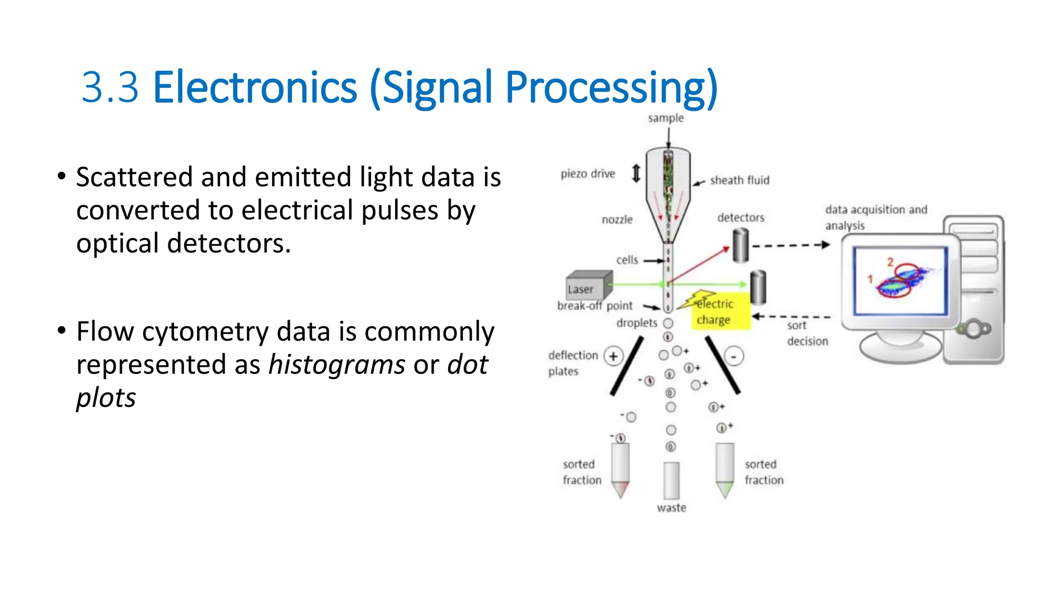 flowcytometry-basic principle of flowcyto | PPTX