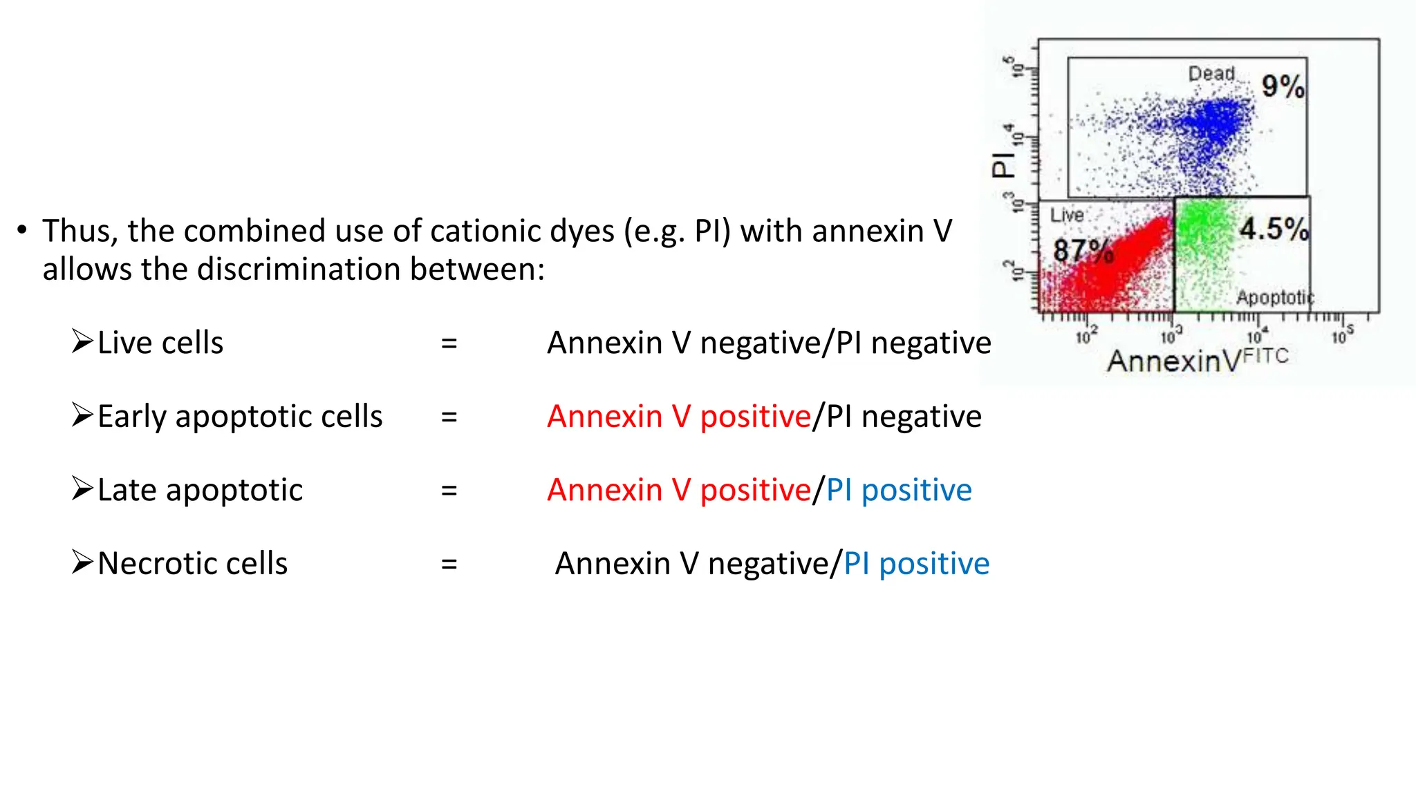 flowcytometry-basic principle of flowcyto | PPT