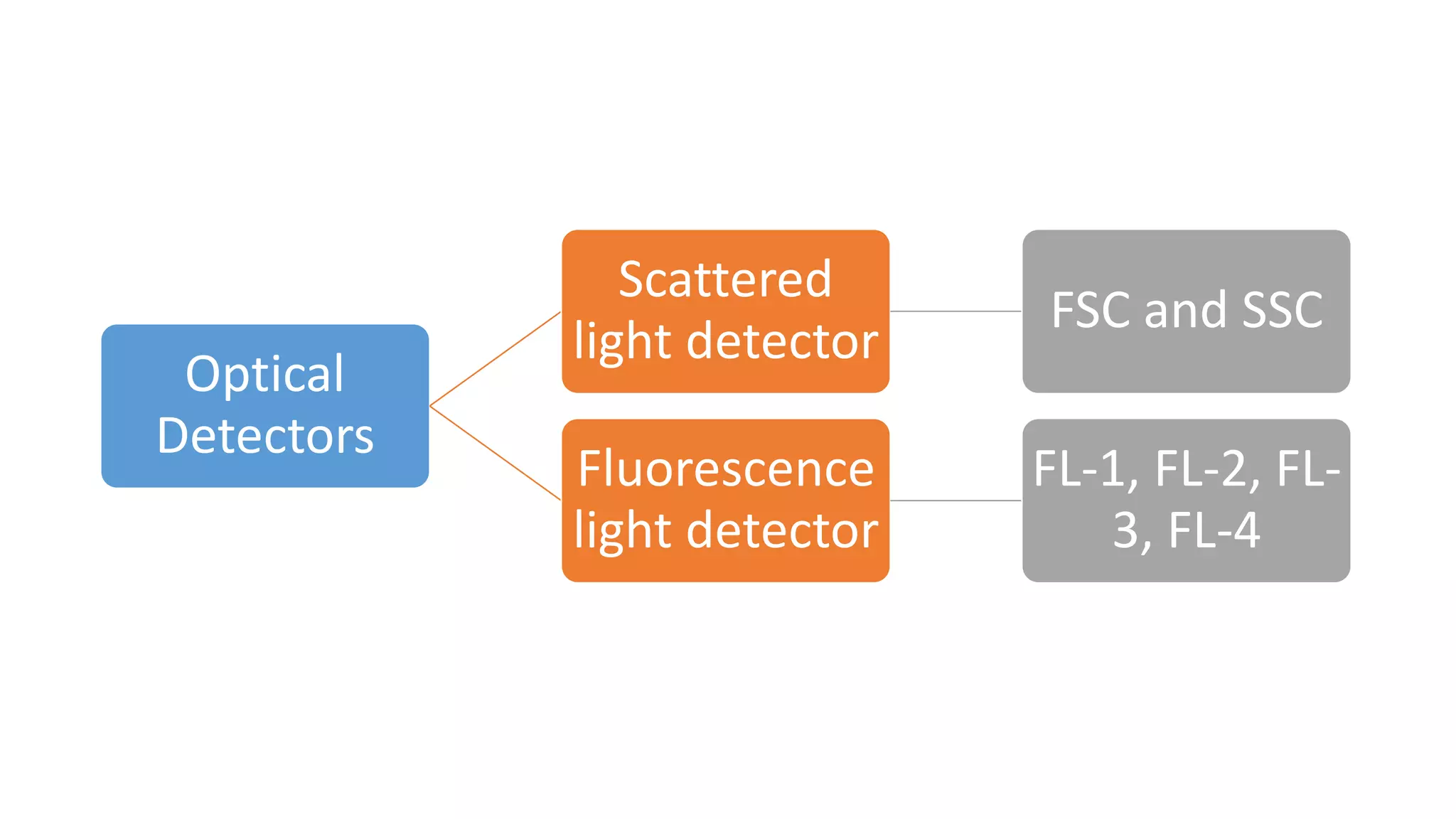 Flow cytometry | PPTX