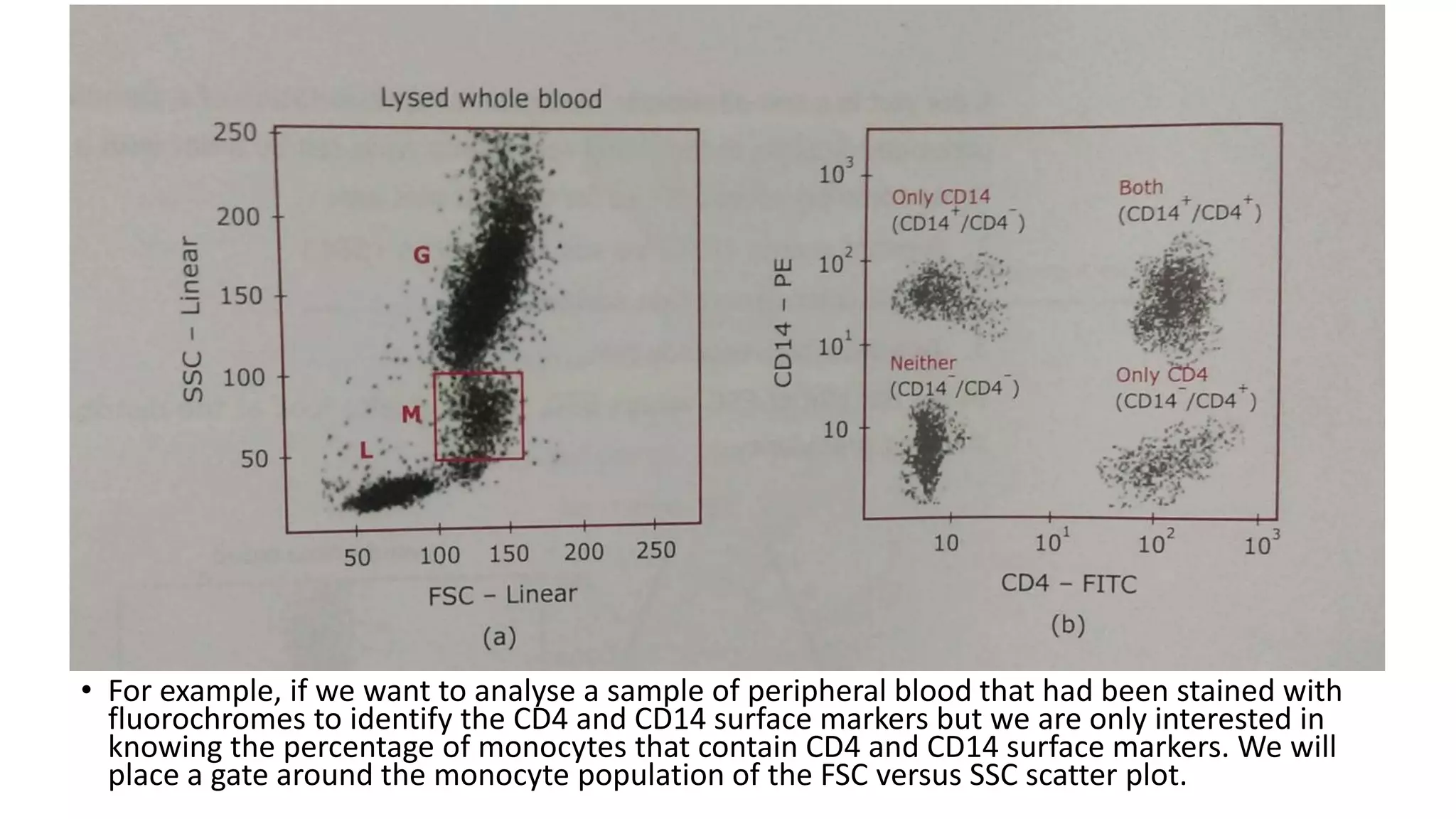 Flow cytometry | PPTX