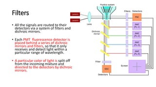 Flow cytometry | PPTX