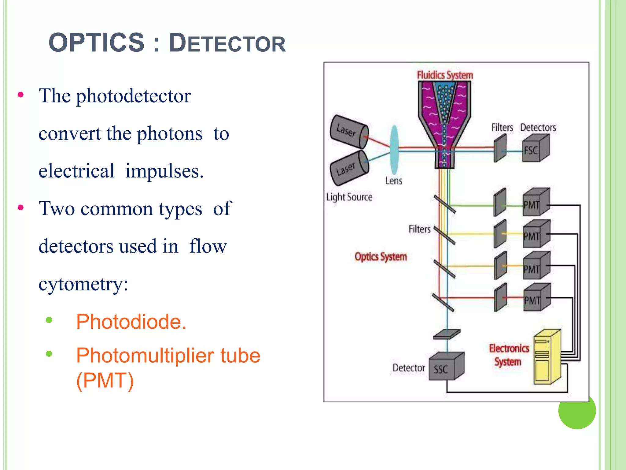 Flow Cytometry (FCM) | PPT