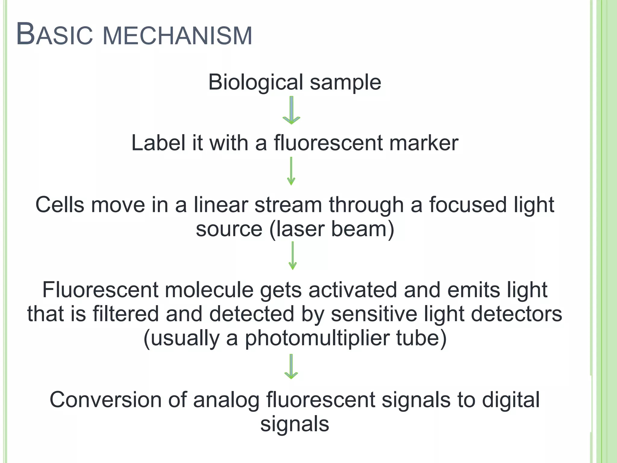 Flow Cytometry (FCM) | PPT