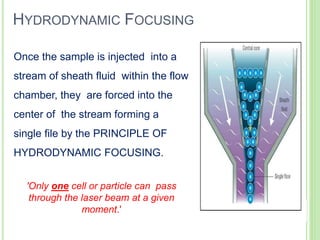 Flow Cytometry (FCM) | PPT