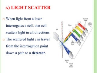 Flow Cytometry (FCM) | PPT