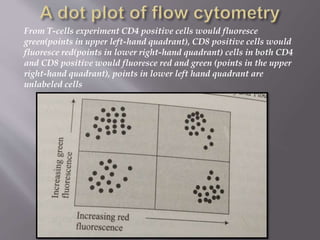 Flow cytometry | PPTX