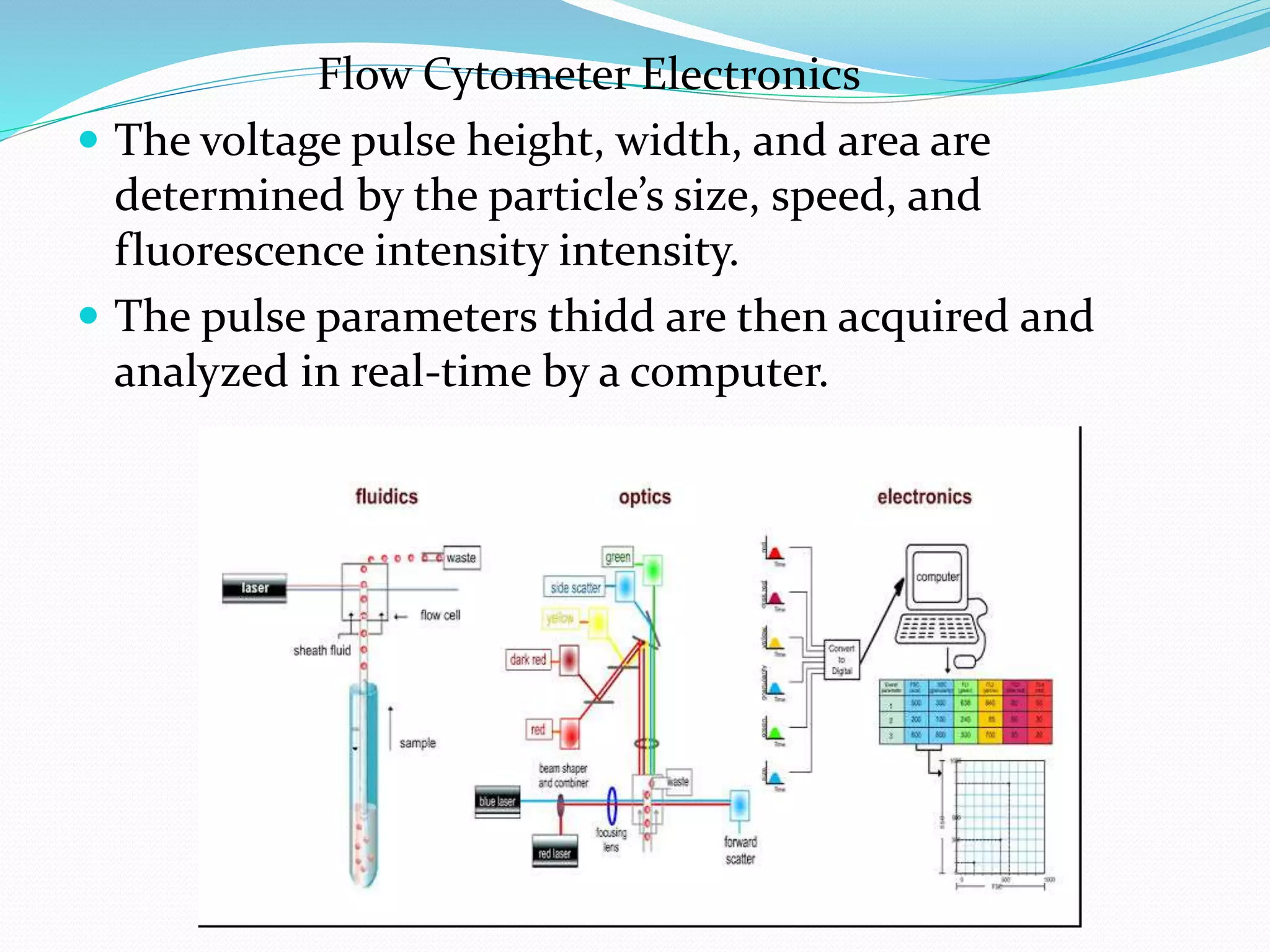 Flow cytometry | PPTX
