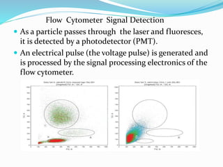 Flow cytometry | PPTX
