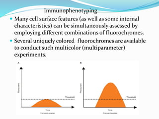 Flow cytometry | PPTX