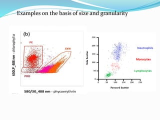 Flow cytometry | PPTX