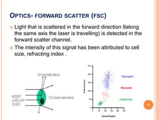 Flow cytometry by kk sahu | PPTX