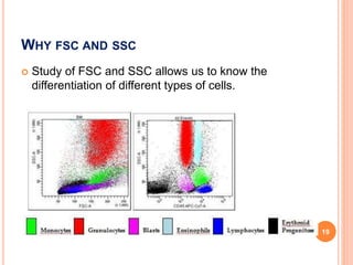 Flow cytometry by kk sahu | PPTX