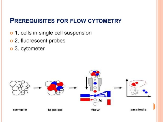 Flow cytometry by kk sahu | PPTX