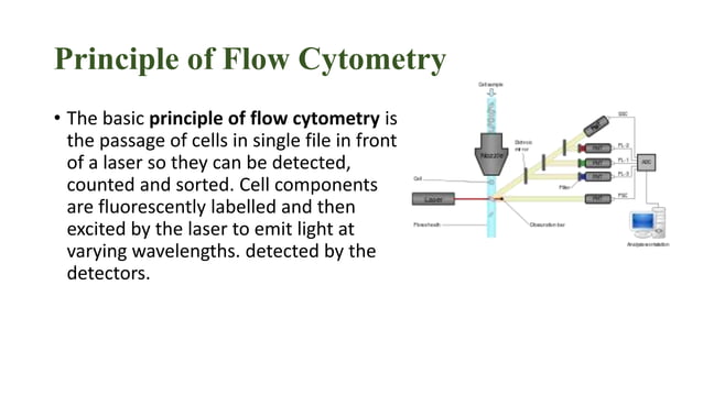 Flow cytometry | PPTX