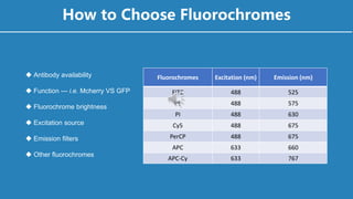 Flow cytometry | PPTX