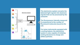 Flow cytometry | PPTX