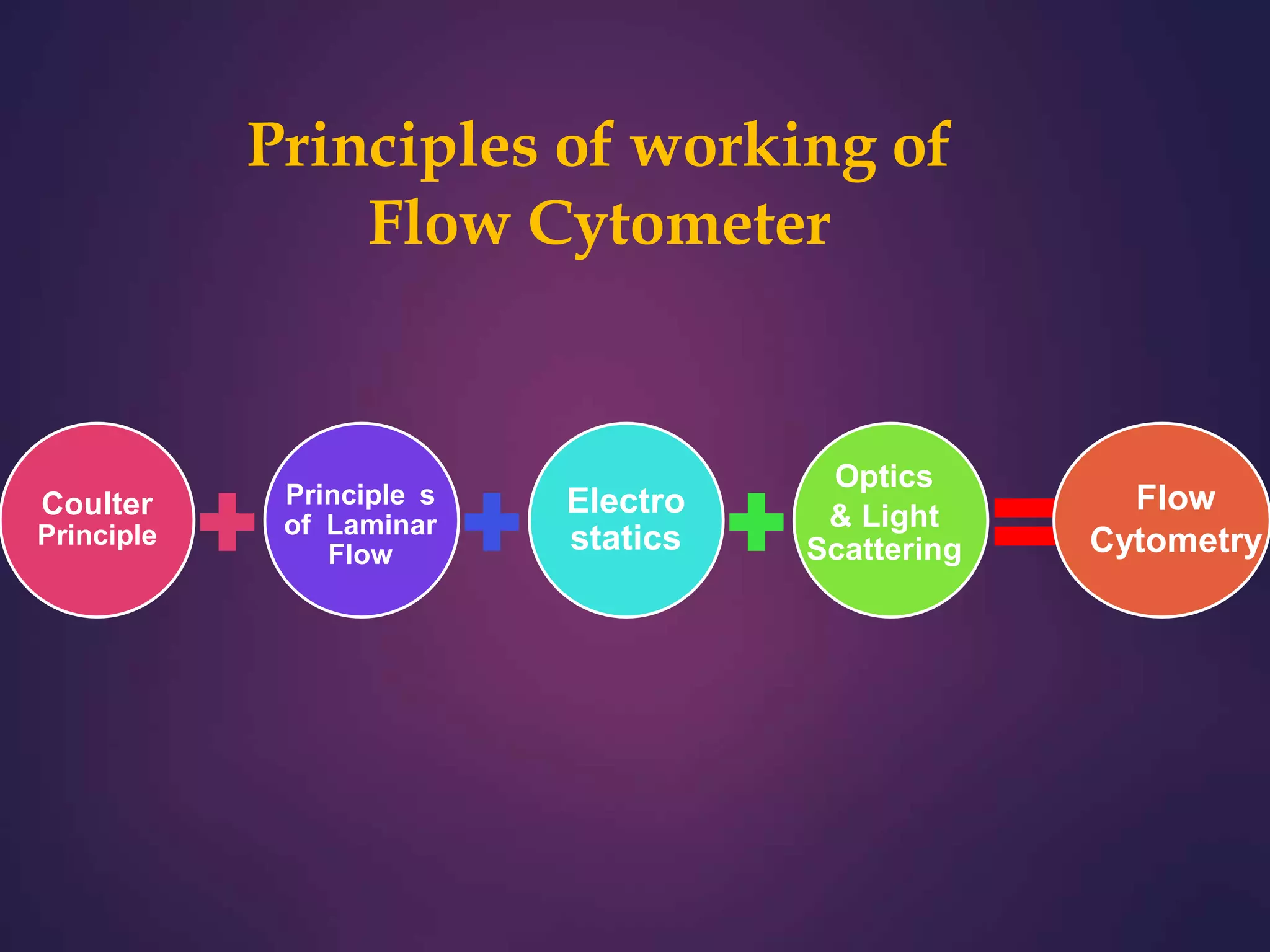 Flow cytometry | PDF