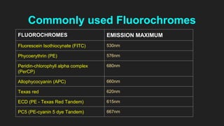 Flow cytometry | PPT