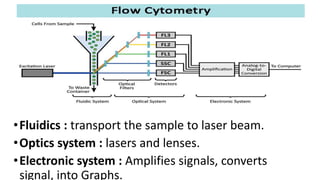 Flow cytometry.pptx